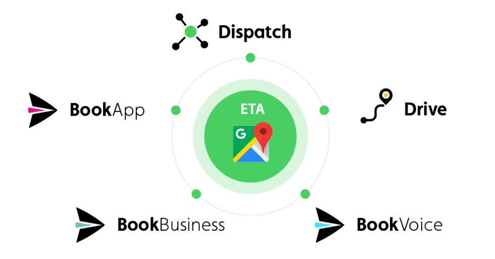 One Platform, One ETA. Google Precision ETAs